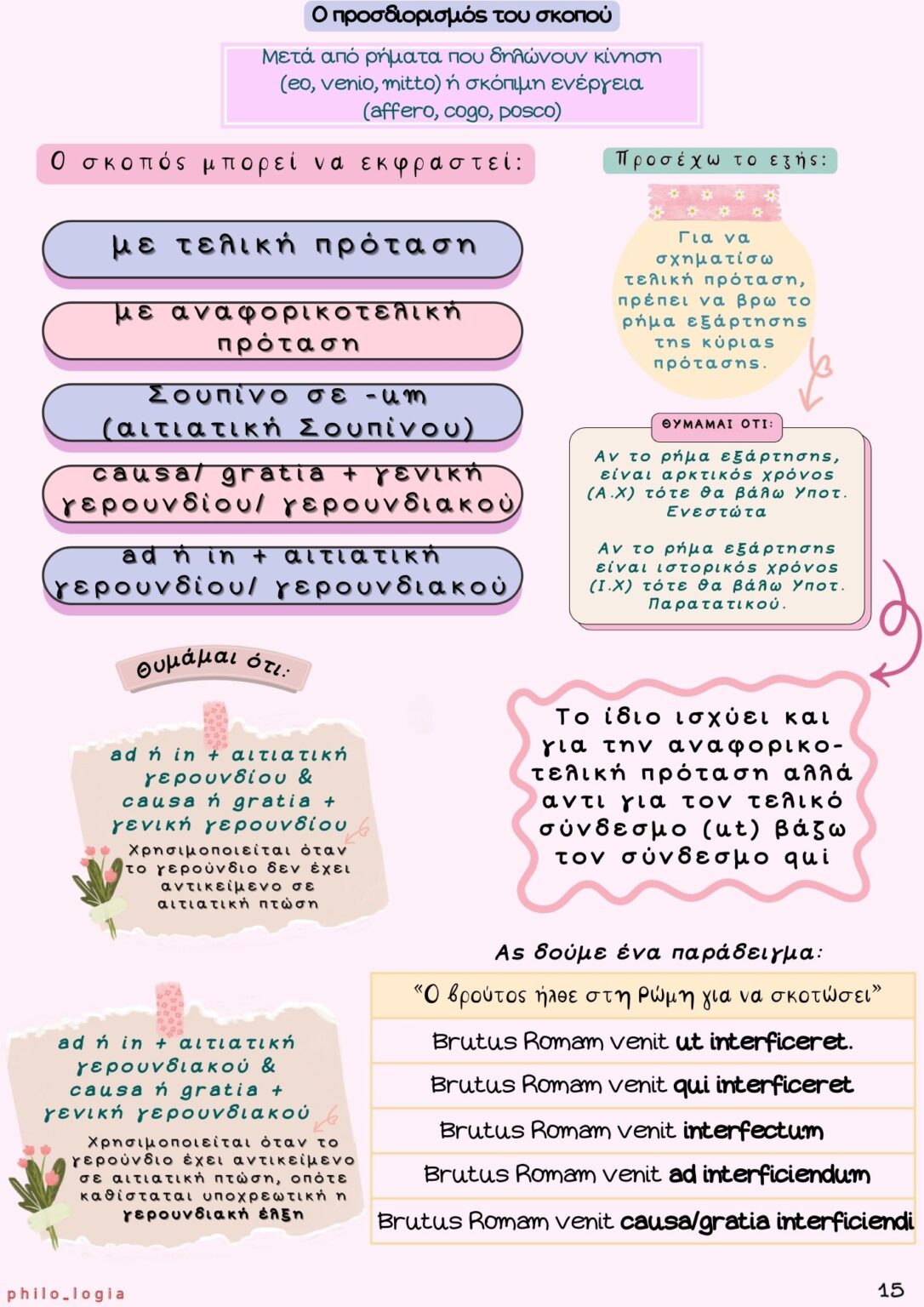 Εισαγωγή των Λατινικών (ΑΝΑΘΕΩΡΗΜΕΝΗ ΕΚΔΟΣΗ), Εκπαιδευτικό υλικό για ...